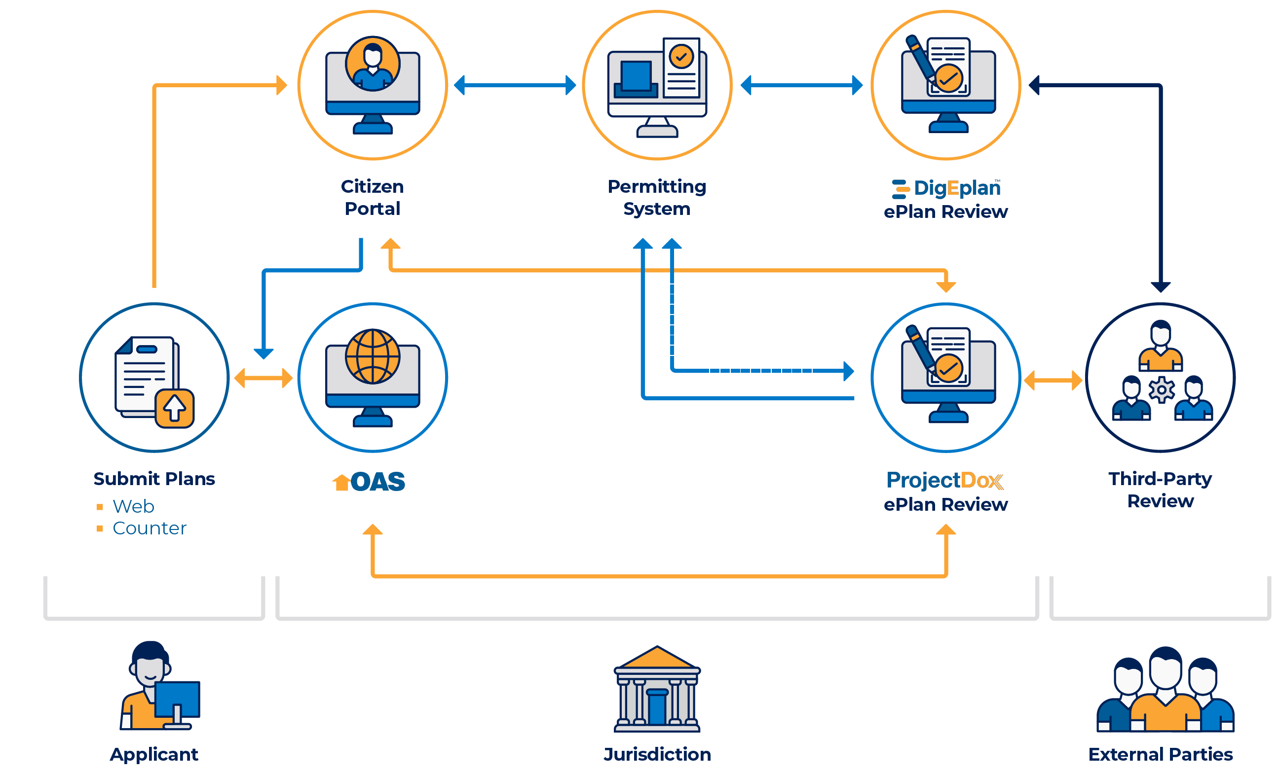 ProjectDox User Help 9.4