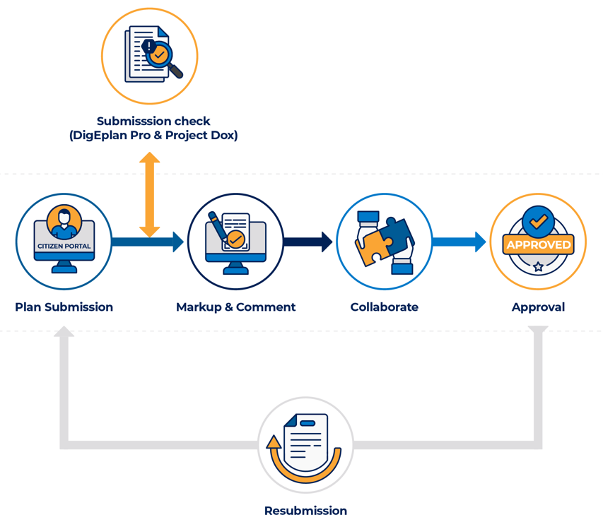 ProjectDox User Help 9.4
