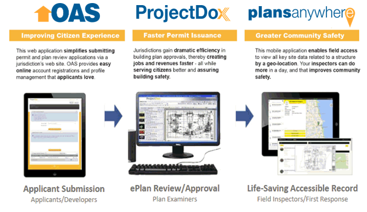 ProjectDox User Help 9.4